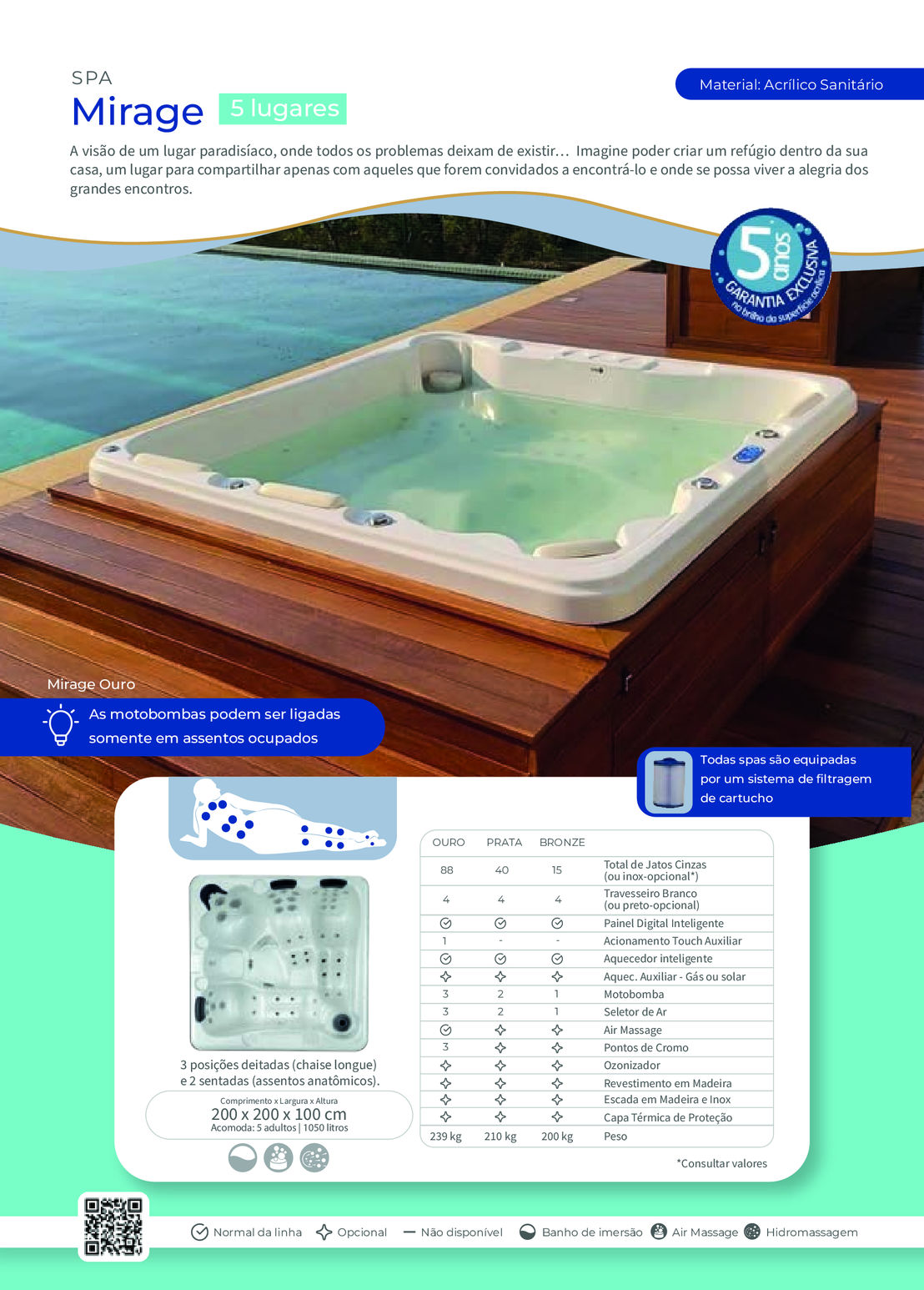 Linha de Spas da Pretty Jet | homify